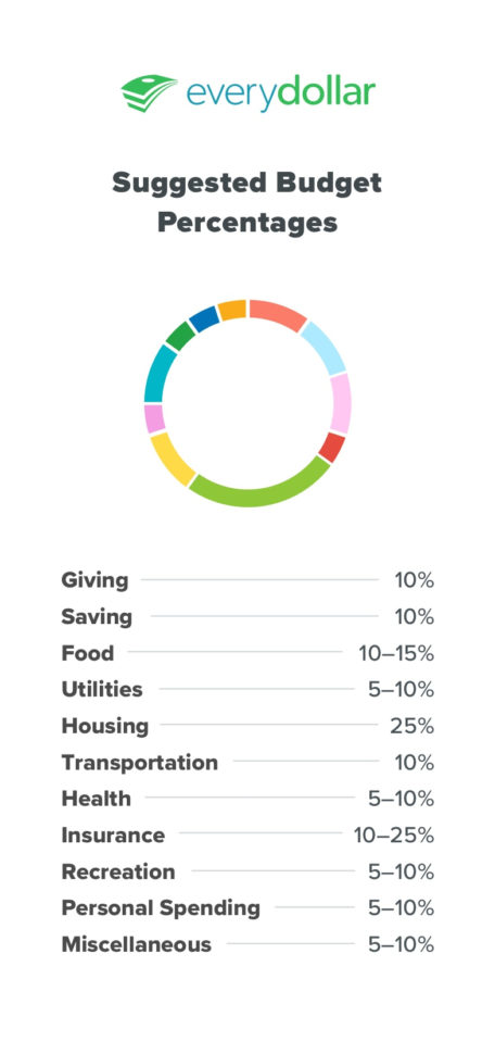 Every Dollar Budget Spreadsheet Google Spreadshee Every Dollar Budget 