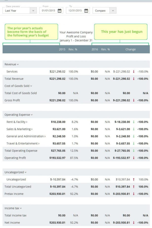 Example Of Business Budget Spreadsheet Google Spreadshee Example Of Business Budget Spreadsheet 