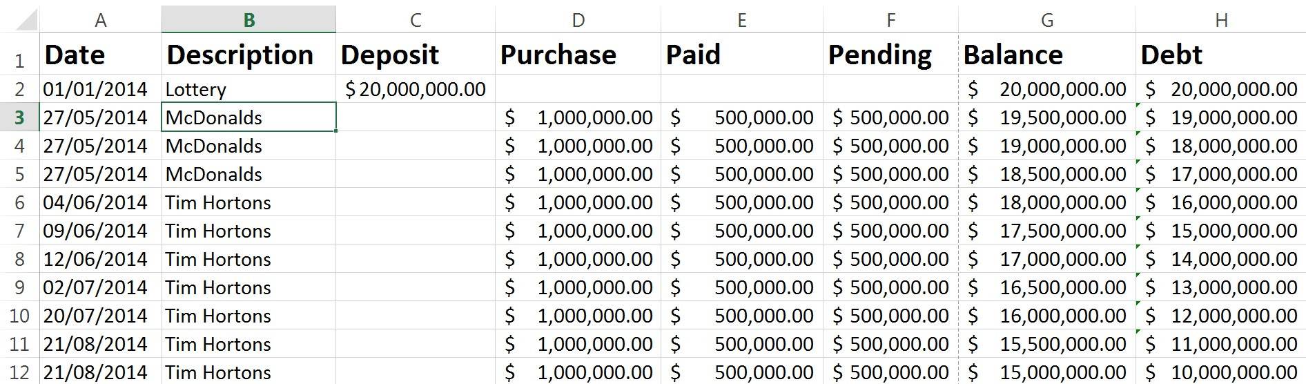 Excel Spreadsheet Formulas For Budgeting Google Spreadshee Excel
