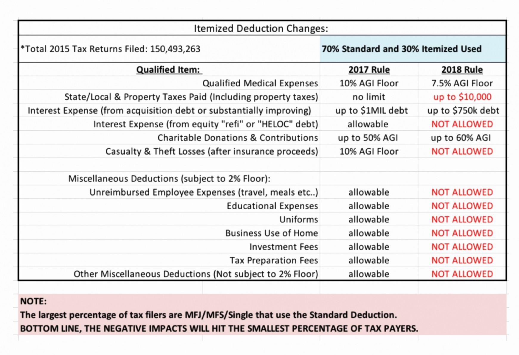 Excel Spreadsheet Questions Throughout Tax Preparation Worksheet 2018