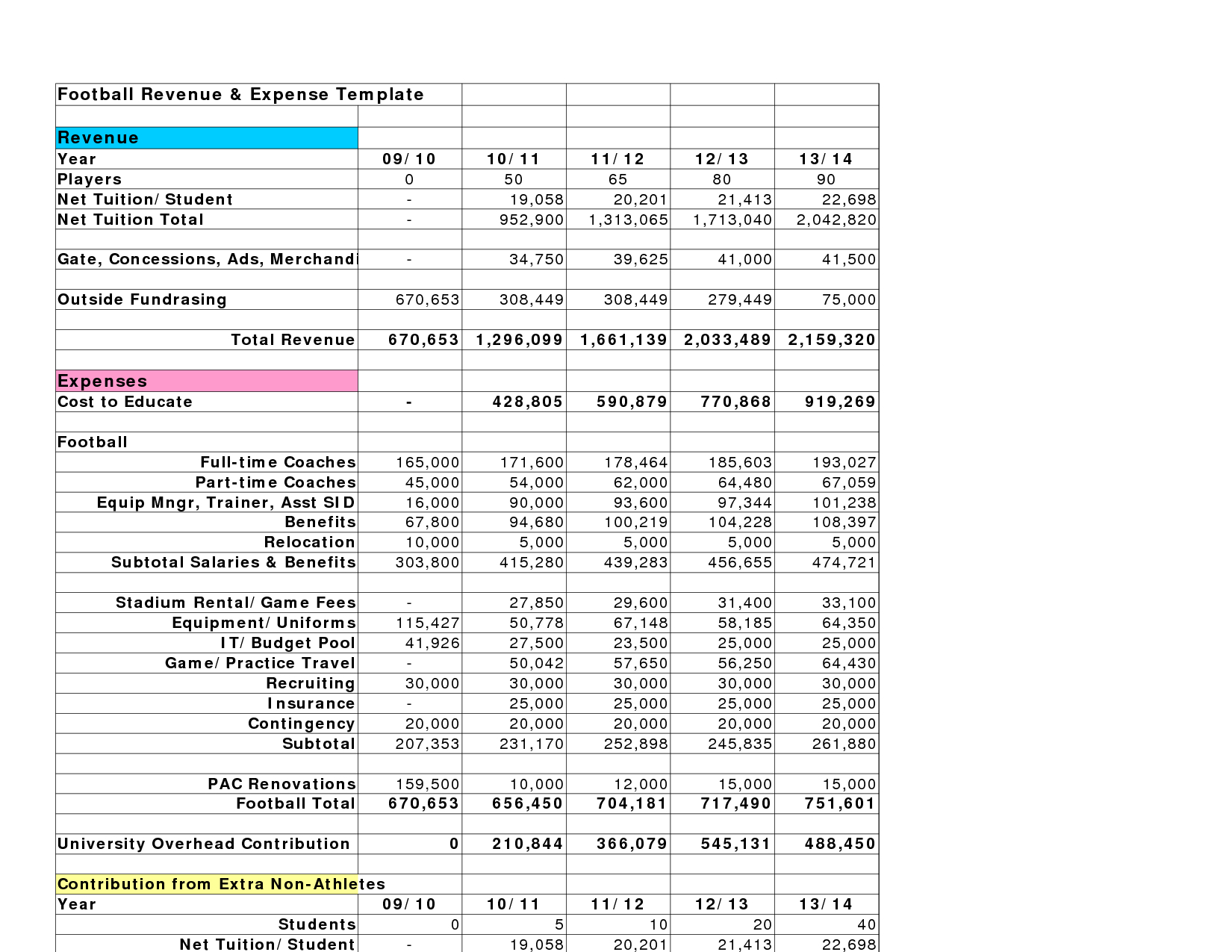 Expense Revenue Spreadsheet Spreadsheet Downloa Revenue Expense Expense Revenue Spreadsheet Spreadsheet Downloa Revenue Expense