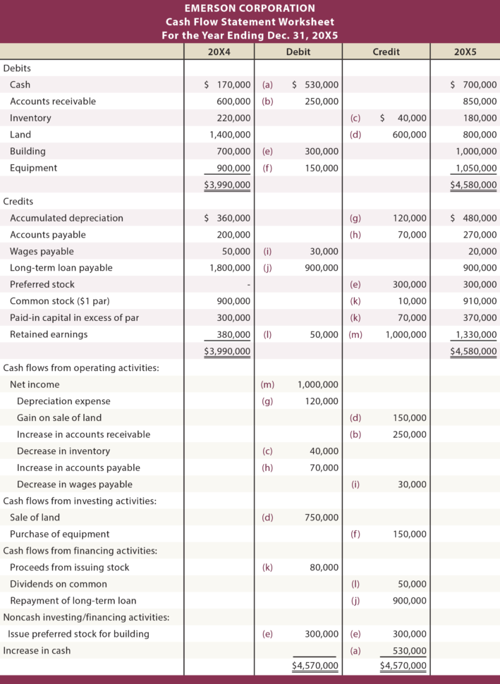 Cash Budget Template