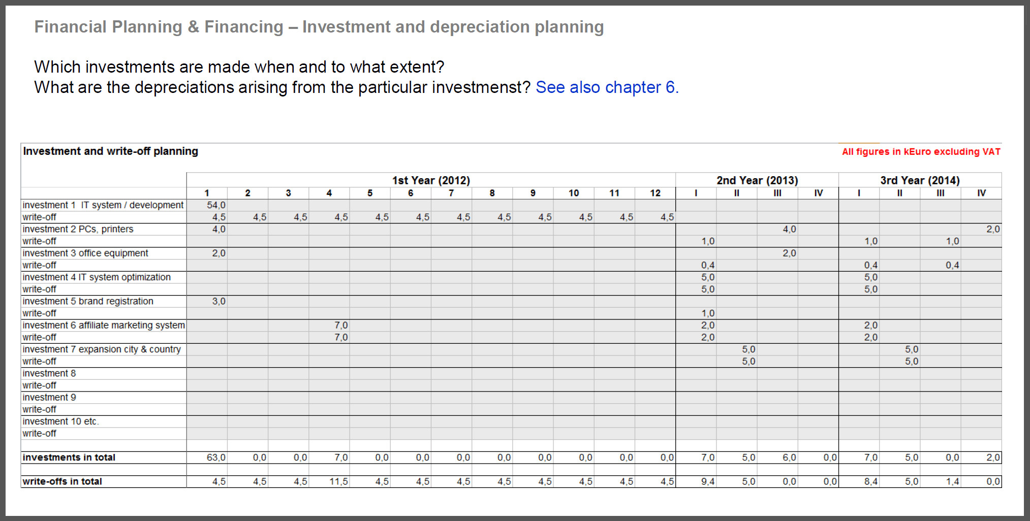 Financial Planning Spreadsheet For Startups Spreadsheet Downloa 