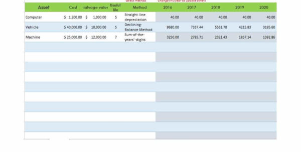 Fixed Asset Depreciation Excel Spreadsheet Spreadsheet Downloa Fixed Asset Accounting Template