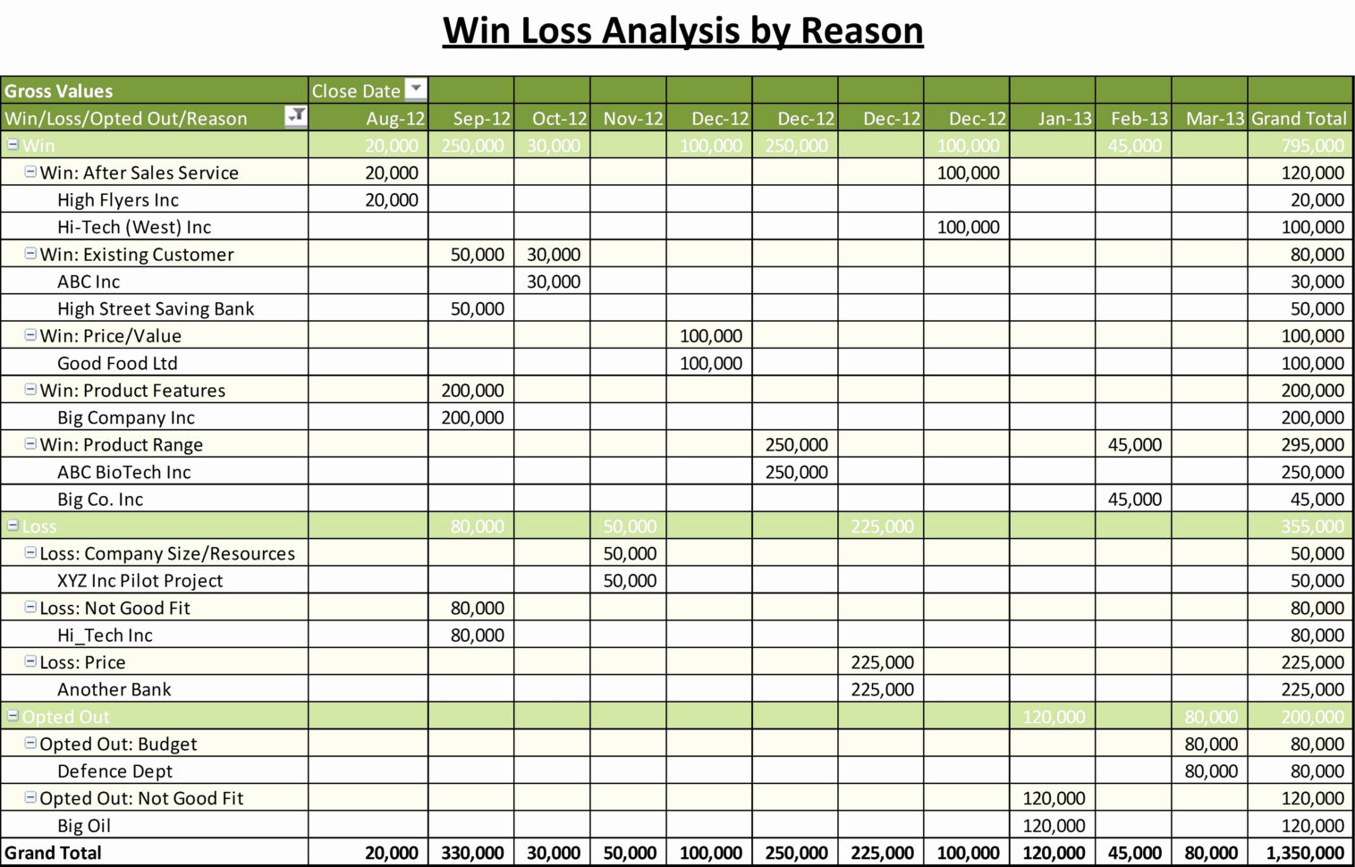 Free Sales Activity Tracking Spreadsheet Spreadsheet Downloa Free Sales