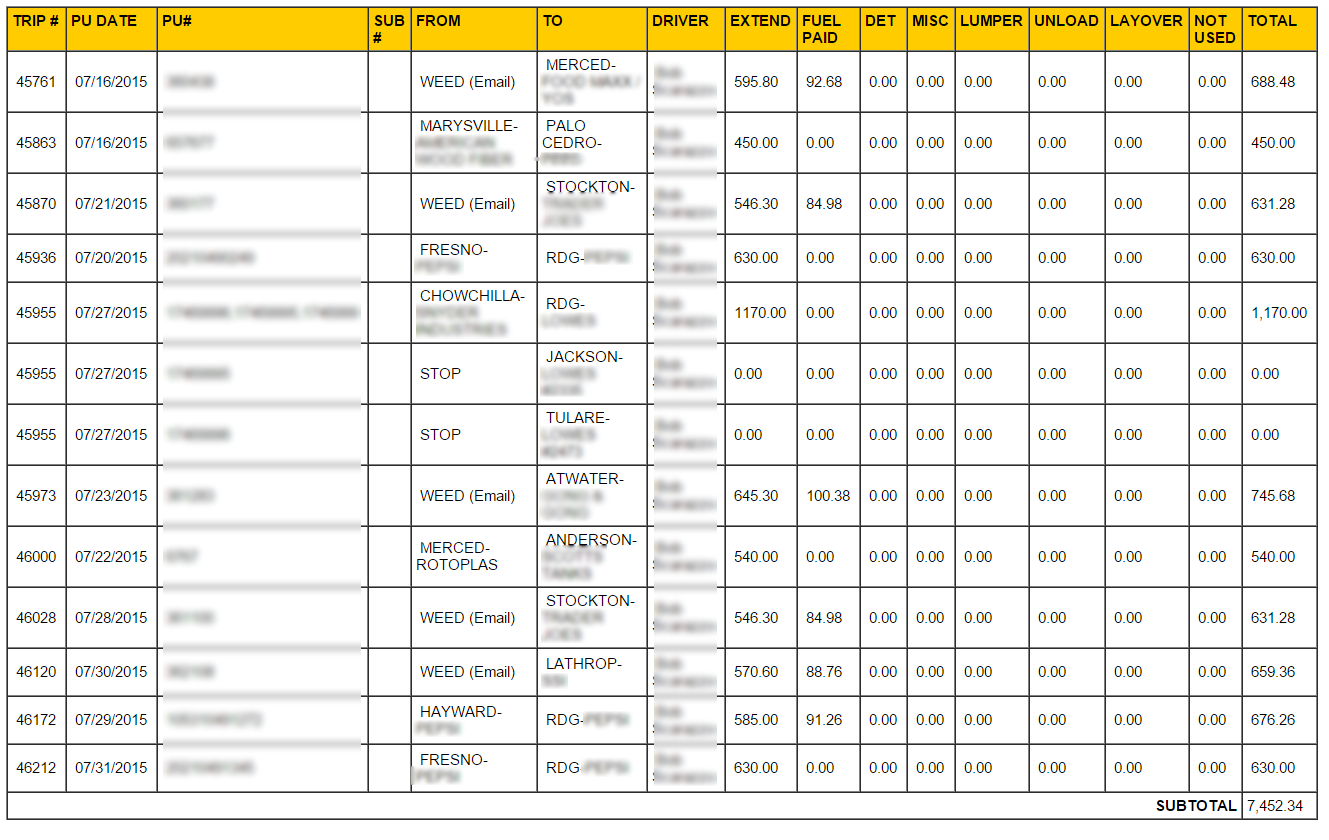 Truck Dispatch Spreadsheet Template