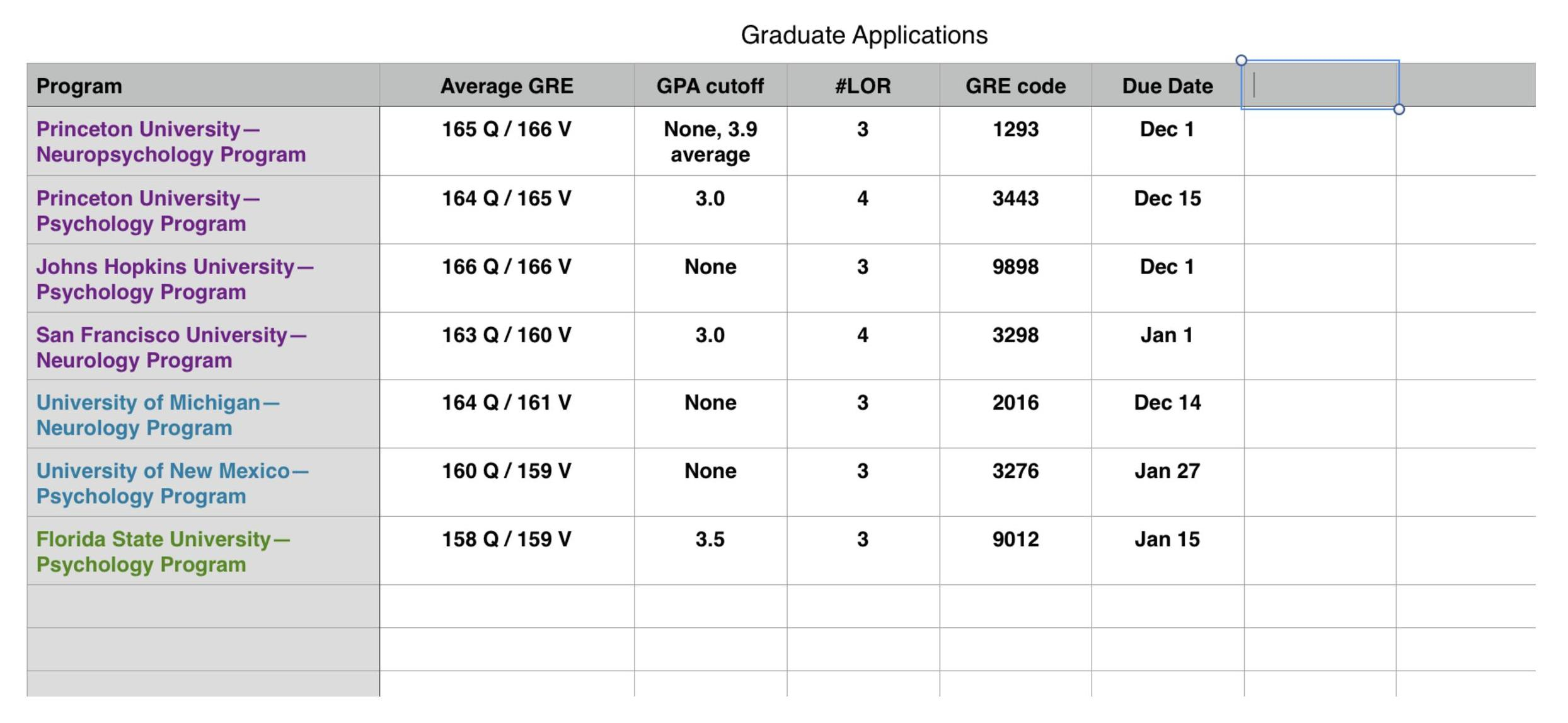 Graduate School Spreadsheet Spreadsheet Downloa Prospective Grad School 