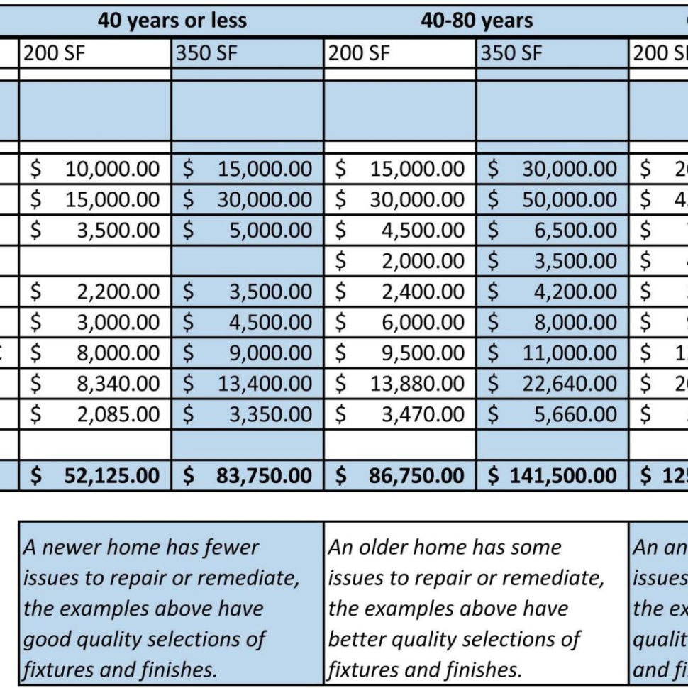 Home Addition Budget Spreadsheet Spreadsheet Downloa Home Addition 
