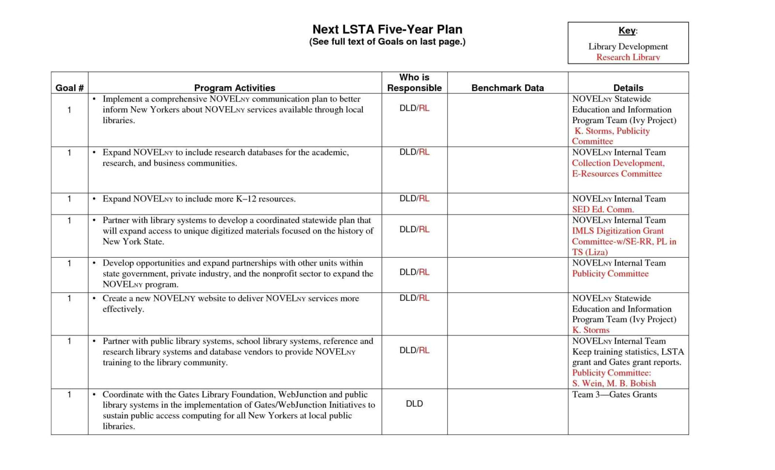 Home Maintenance Schedule Spreadsheet Google Spreadshee Home 