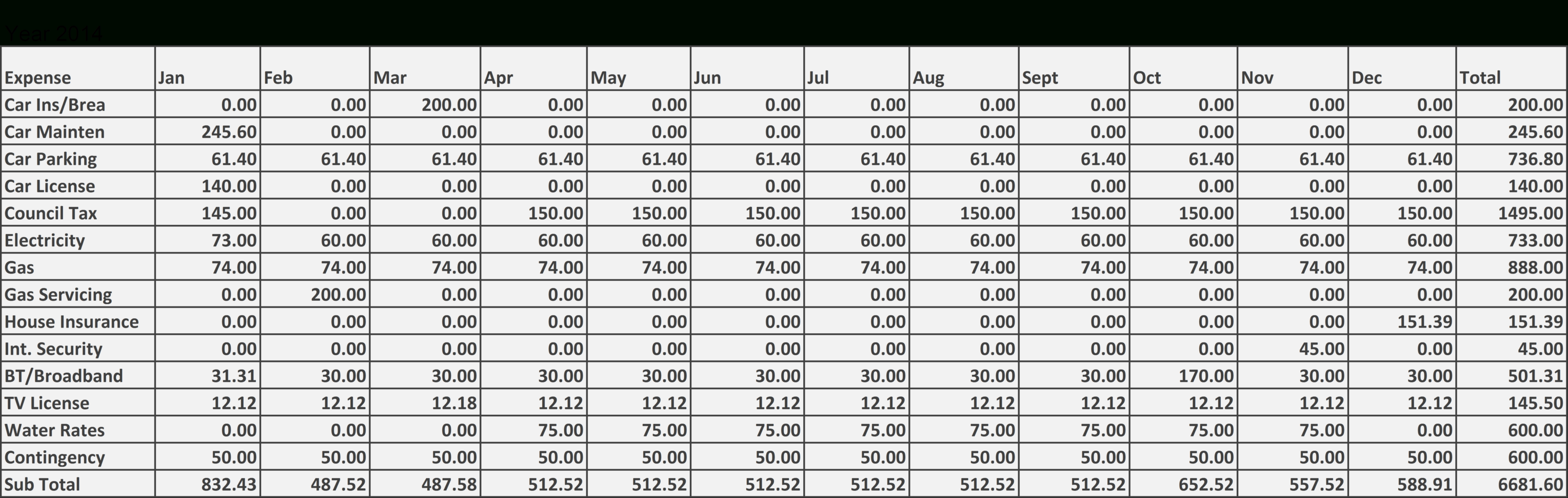 Housekeeping Budget Spreadsheet Google Spreadshee Hotel Housekeeping