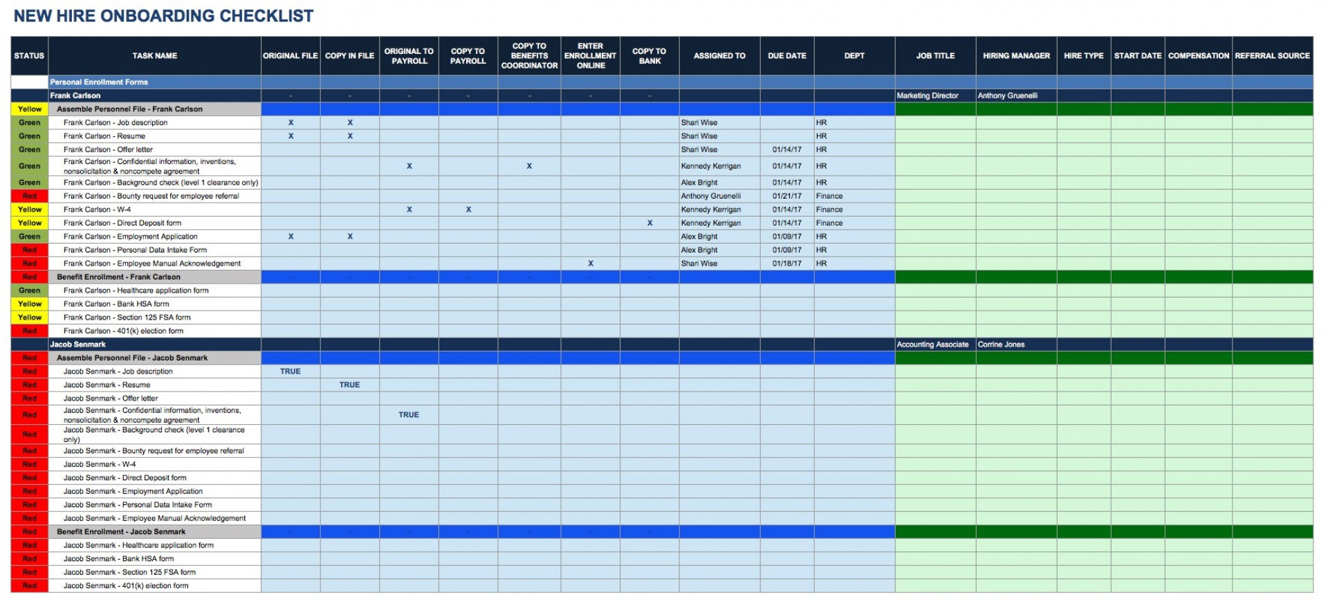 How To Track Employee Performance Spreadsheet Spreadsheet Downloa How To Track Employee 
