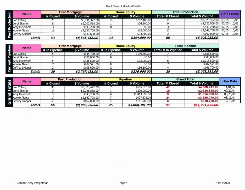 How To Track Employee Performance Spreadsheet Spreadsheet Downloa How 