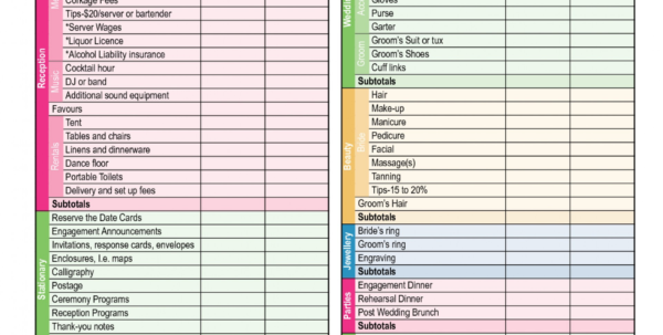 Indian Wedding Expenses Spreadsheet Google Spreadshee Indian Wedding Expenses Spreadsheet 