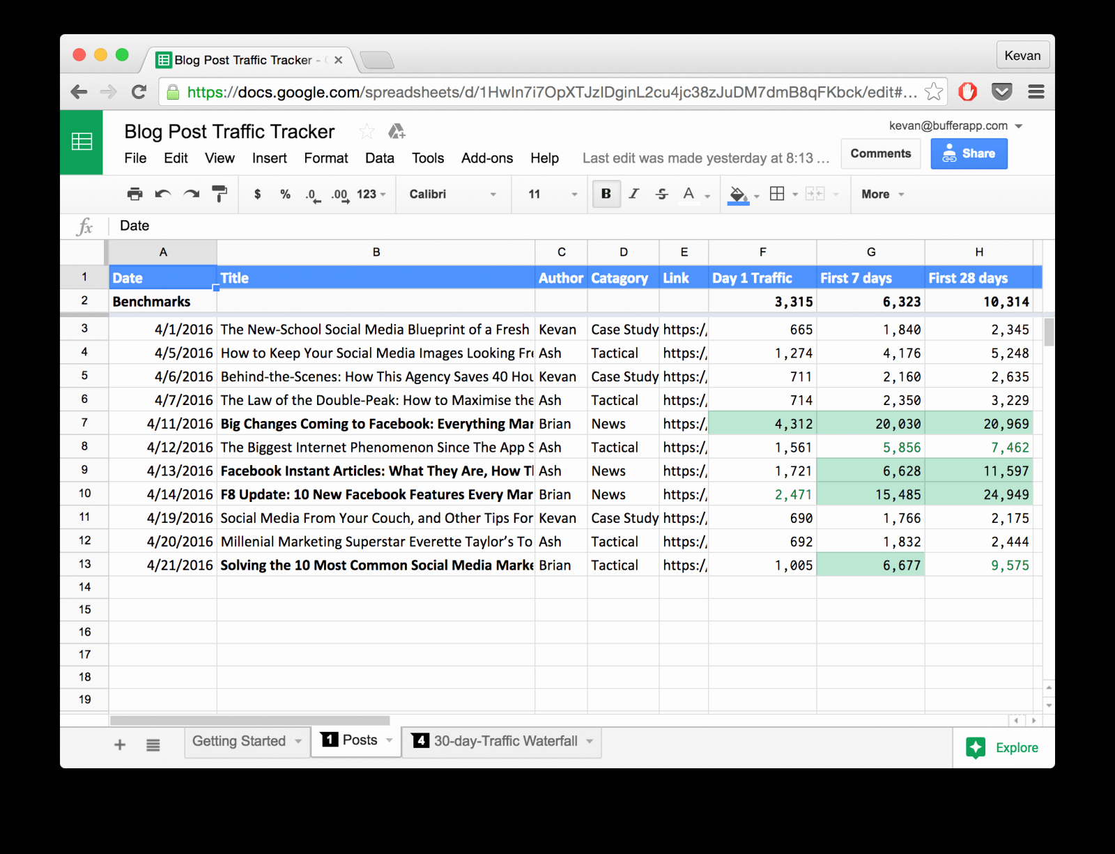 Ip Address Management Spreadsheet Template Spreadsheet Downloa Ip 