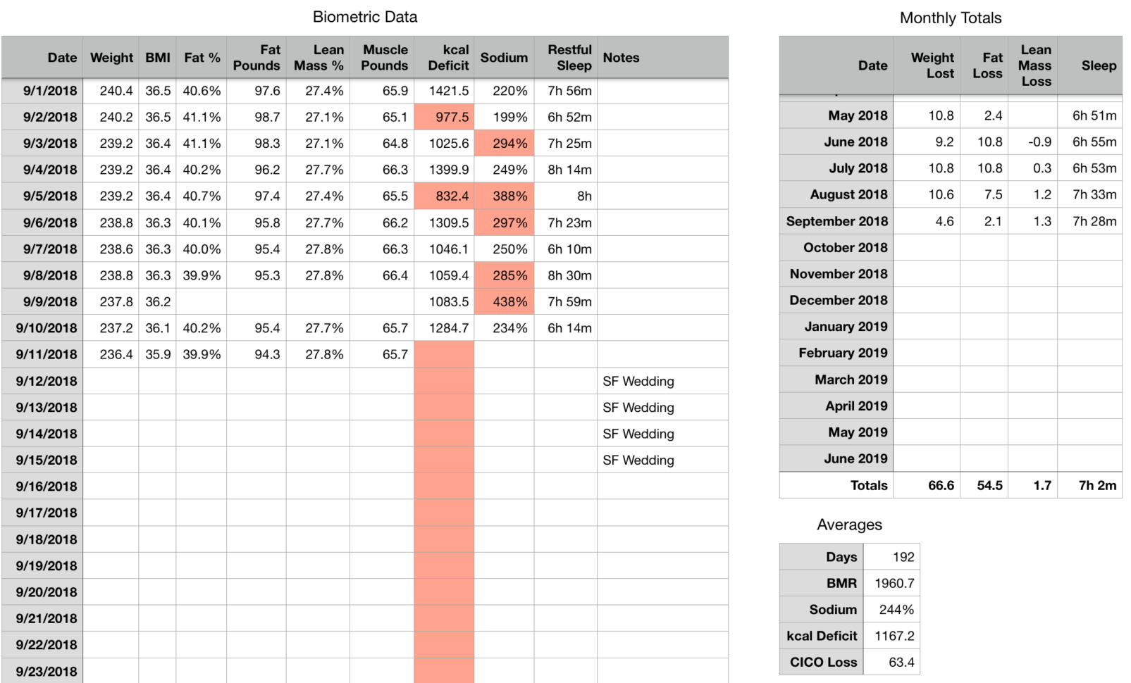 Keto Spreadsheet Reddit Printable Spreadshee Keto Spreadsheet Reddit 