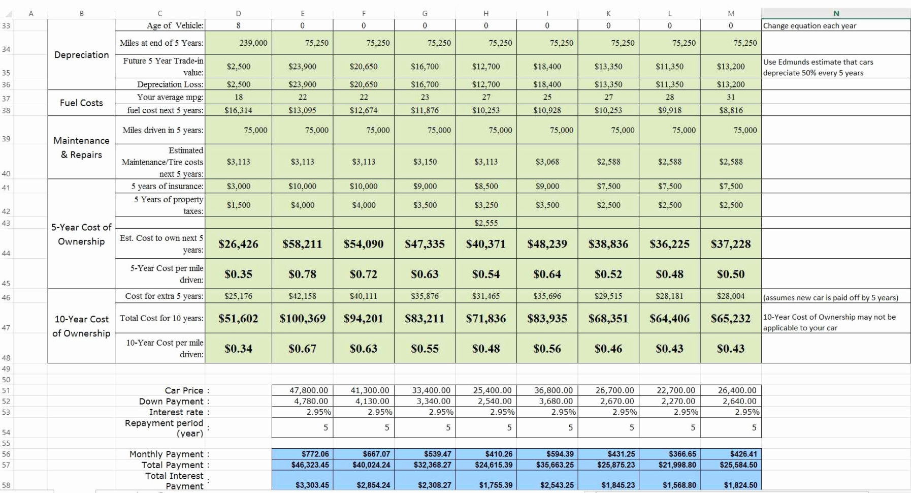 Life Cycle Cost Analysis Excel Spreadsheet Spreadsheet Downloa Life 