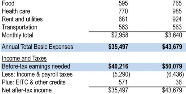 Living Budget Spreadsheet Google Spreadshee Living Budget Spreadsheet living-budget-spreadsheet-google-spreadshee-living-budget-spreadsheet