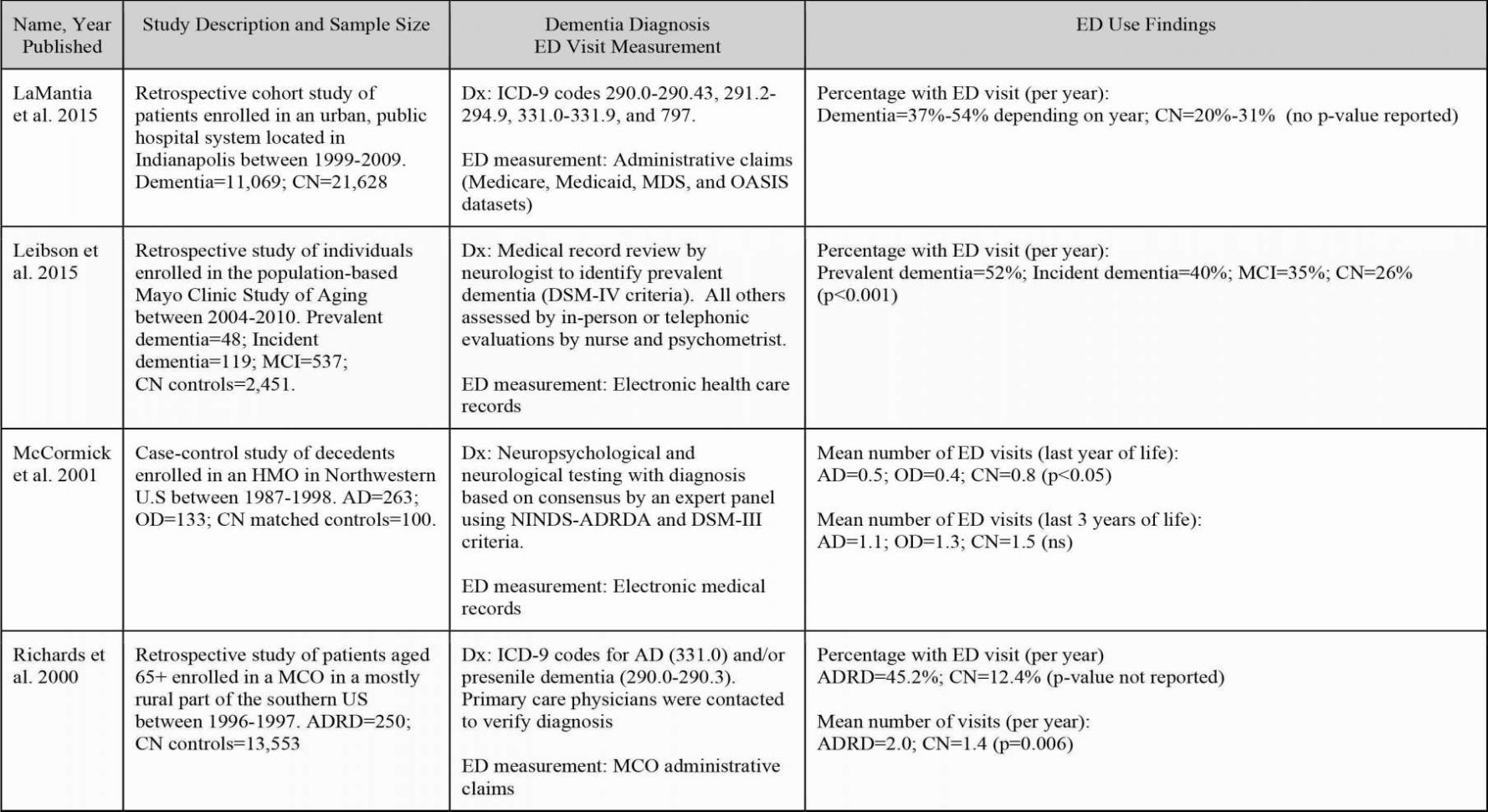medicare-comparison-spreadsheet-regarding-comparison-spreadsheet