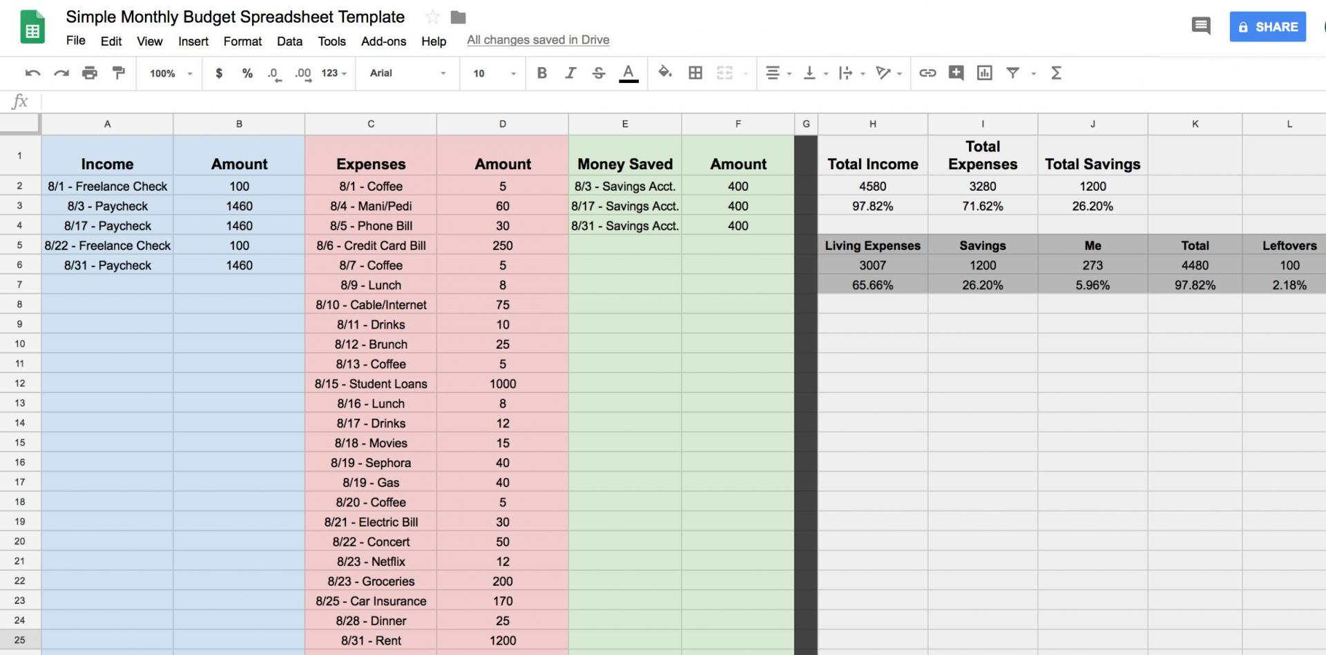 Money Saving Spreadsheet Template Google Spreadshee Saving Money 