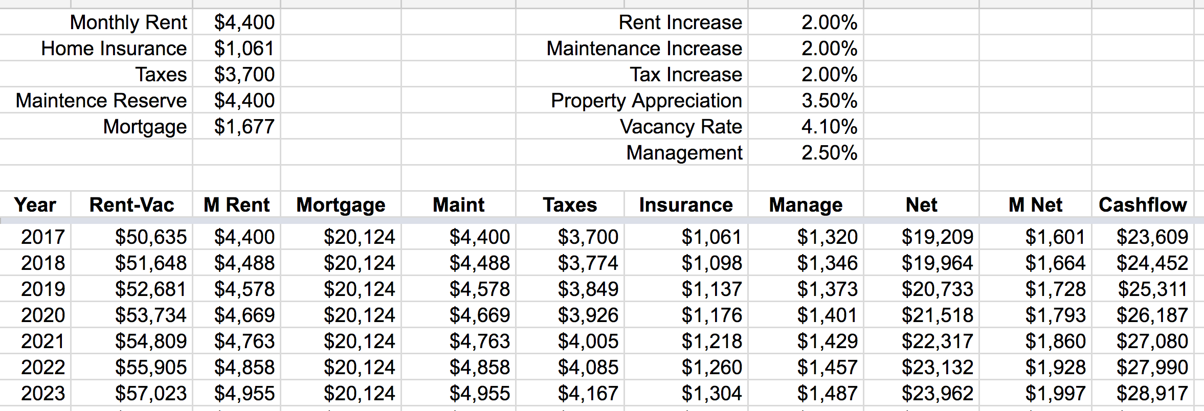 Monthly Rent Collection Spreadsheet Template 1 Printable Spreadshee