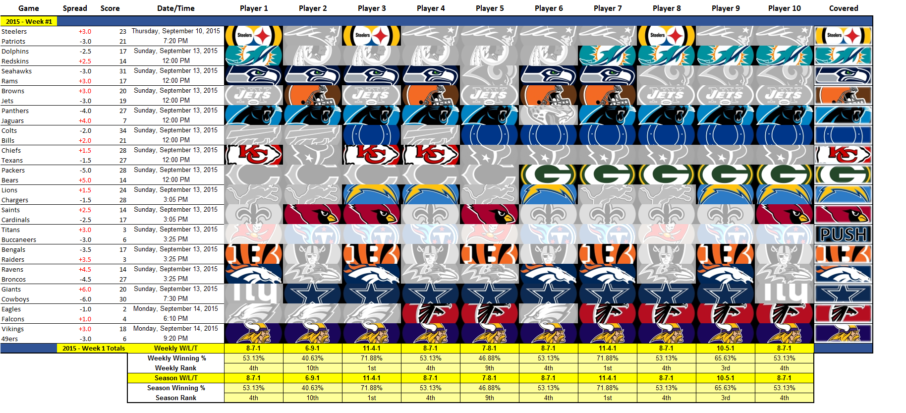 Nfl Pick Em Spreadsheet Template