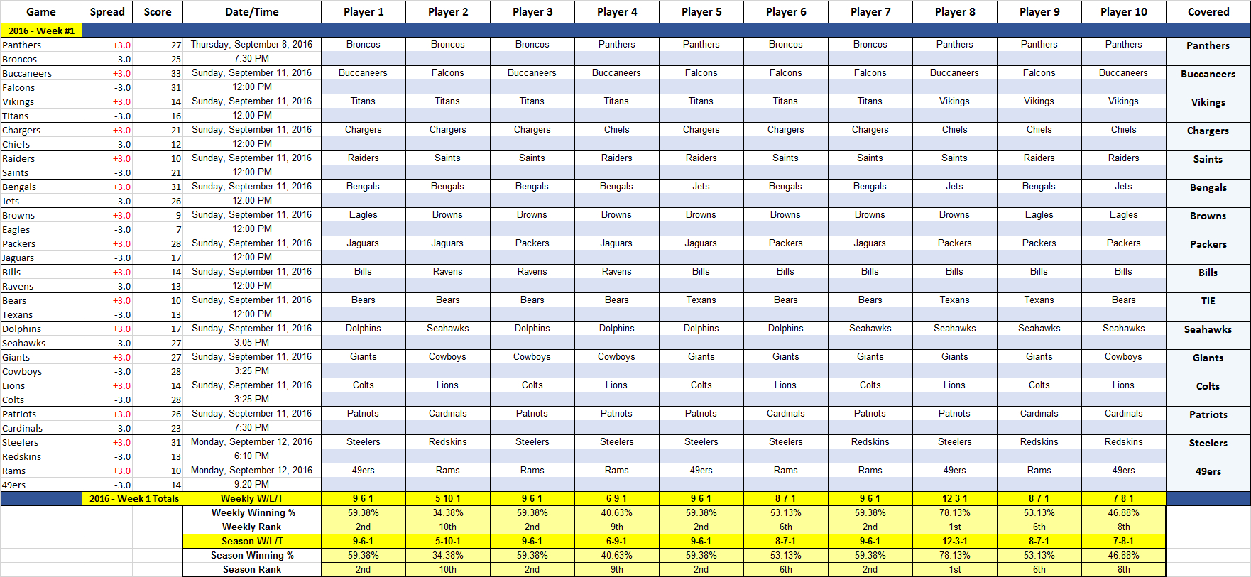 Nfl Suicide Pool Spreadsheet For Template Nfl Office Pool Pick em Stat Tracker Excel Nfl