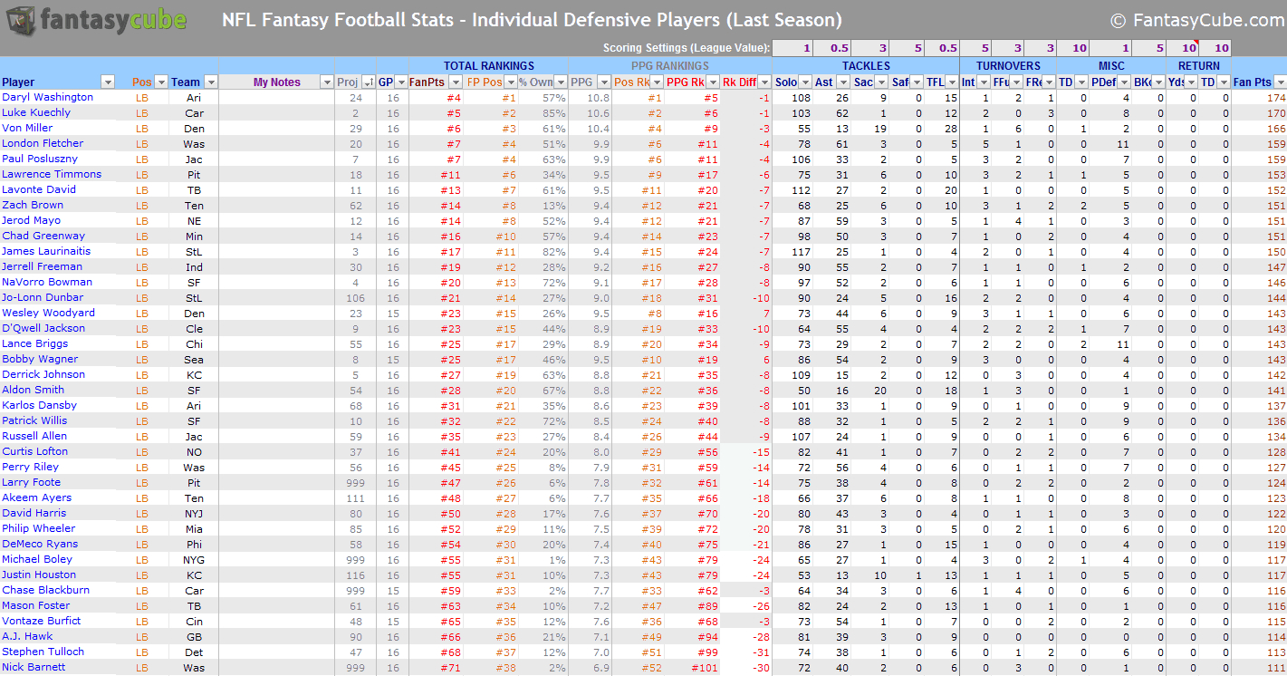 Nfl Teams Spreadsheet Google Spreadshee Nfl Team Schedule Spreadsheet