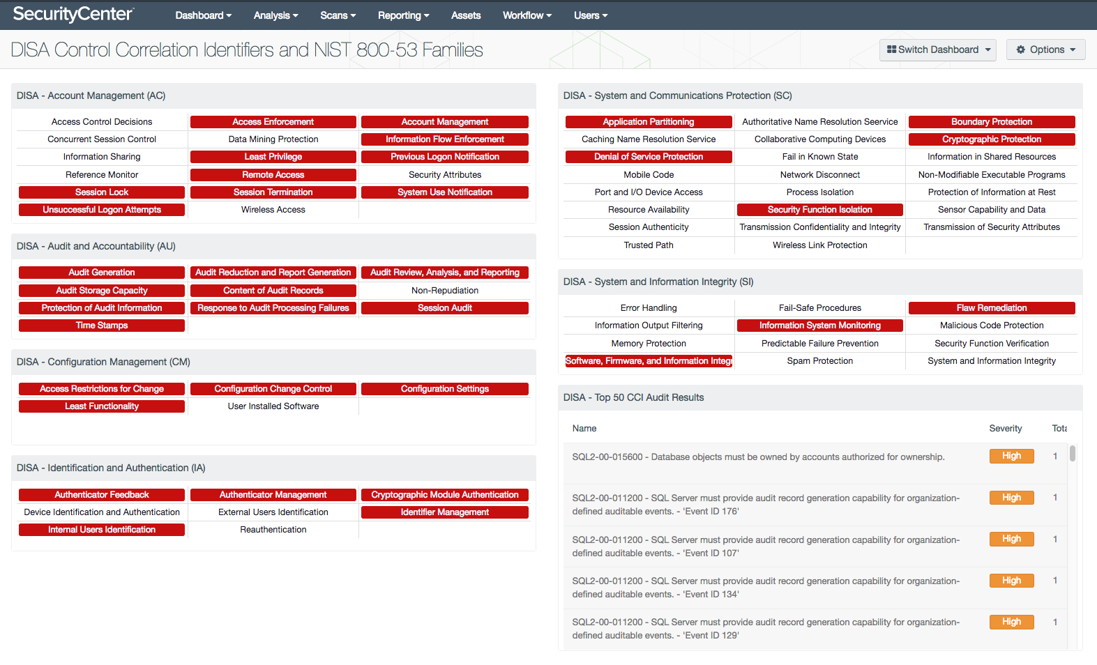 Nist 800 53 Controls Spreadsheet Intended For Disa Control Correlation 