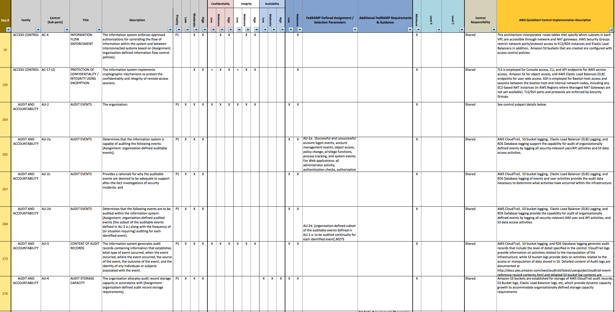 Nist 800 53 Security Controls Spreadsheet Google Spreadshee Nist 800 53 