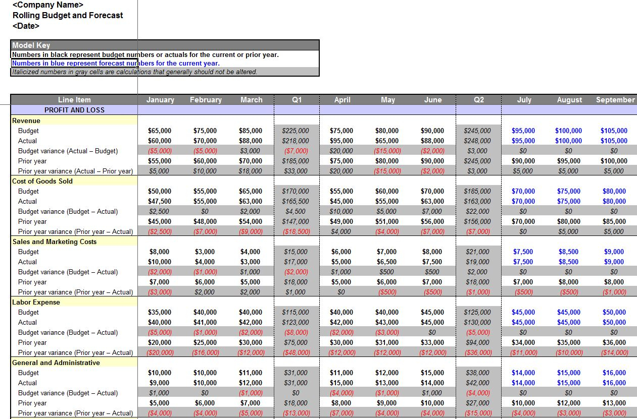 Payroll Forecasting Spreadsheet Spreadsheet Downloa Payroll Forecasting Payroll Forecasting Spreadsheet Spreadsheet Downloa Payroll Forecasting