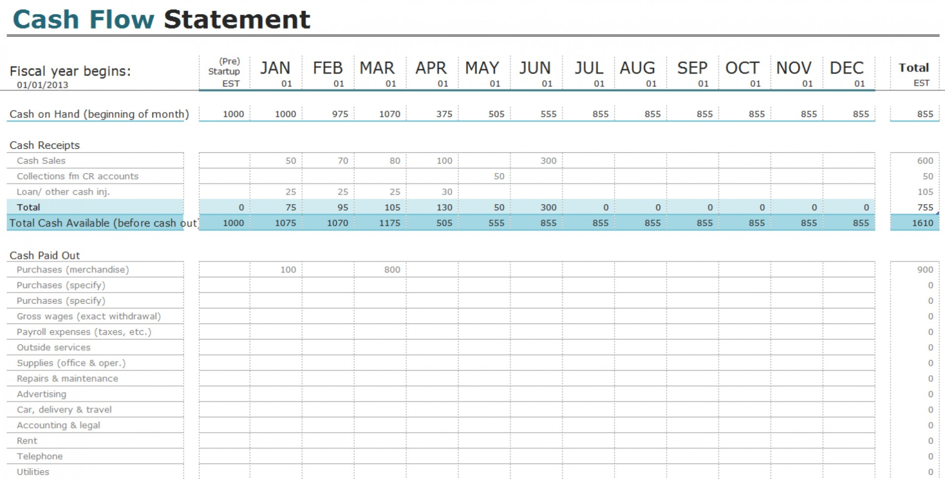 Personal Cash Flow Spreadsheet Template Free Google Spreadshee Personal 