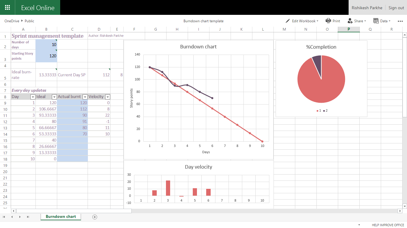 Project Burn Rate Spreadsheet Google Spreadshee Project Burn Rate 