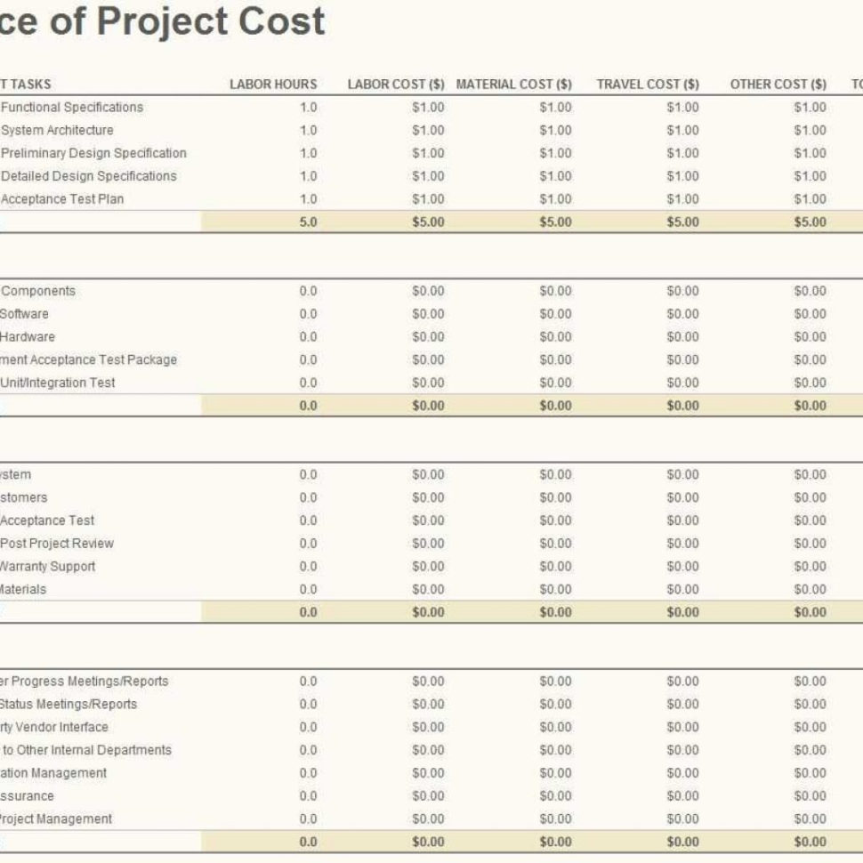Project Cost Tracking Spreadsheet Excel Spreadsheet Downloa Project 