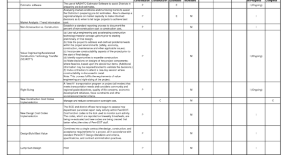 Quality Control Spreadsheet Template Google Spreadshee Quality Control 