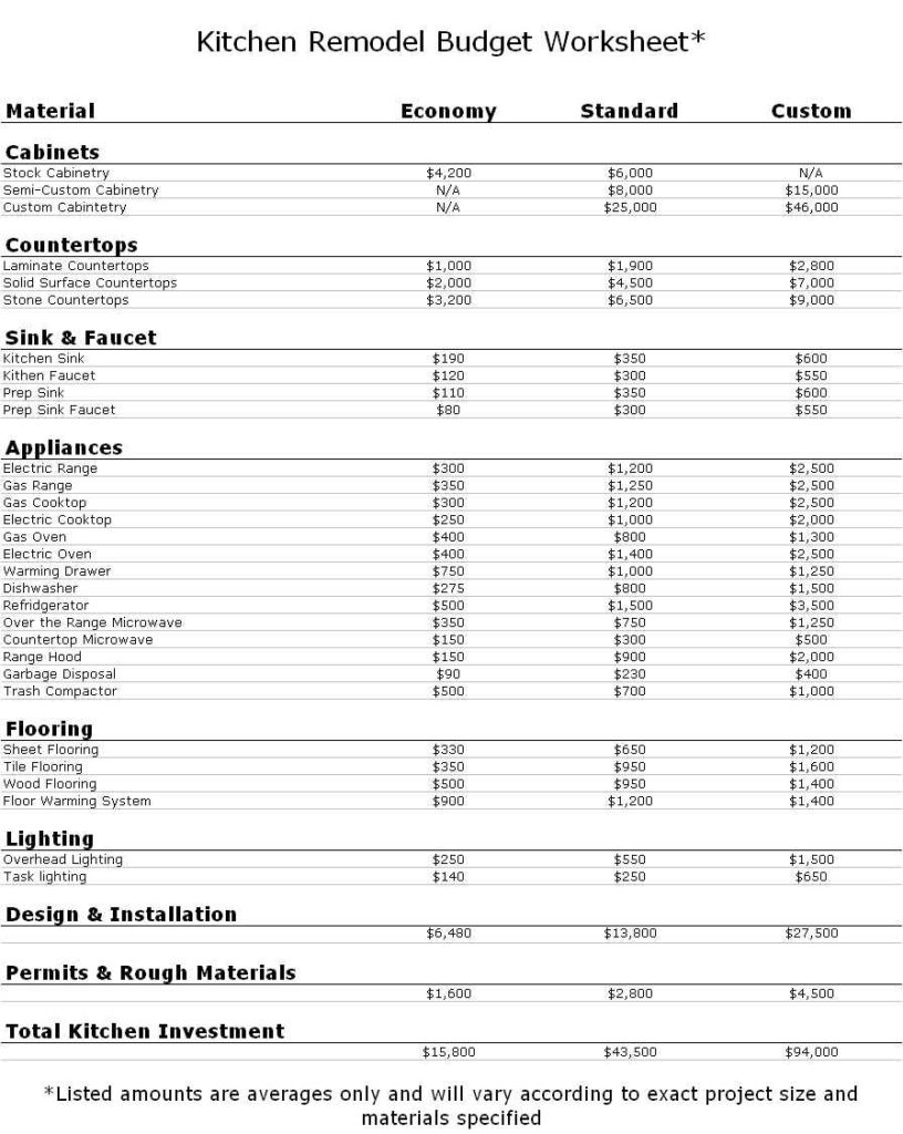Remodeling Expense Spreadsheet Spreadsheet Downloa Remodeling Expense 