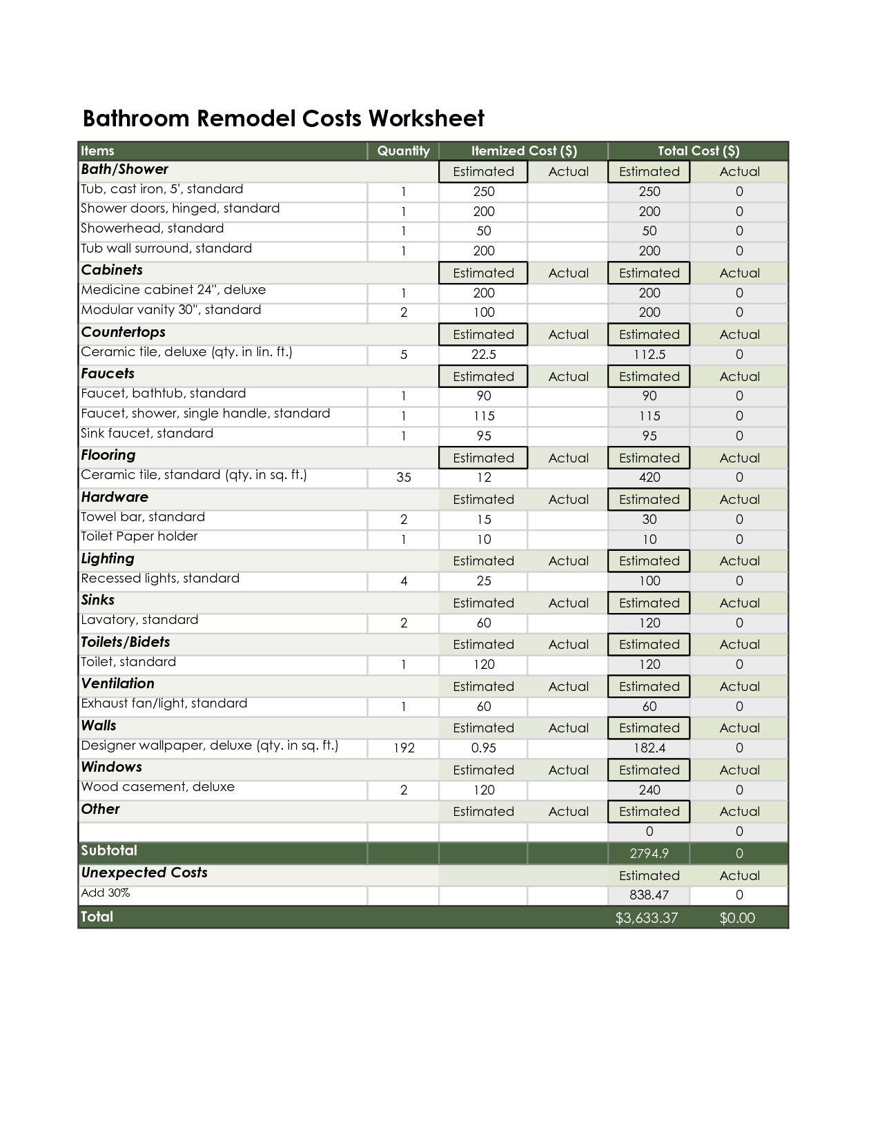 Renovation Budget Spreadsheet Template Google Spreadshee Home 