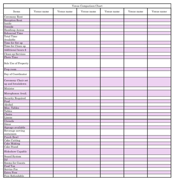 Wedding Venue Cost Comparison