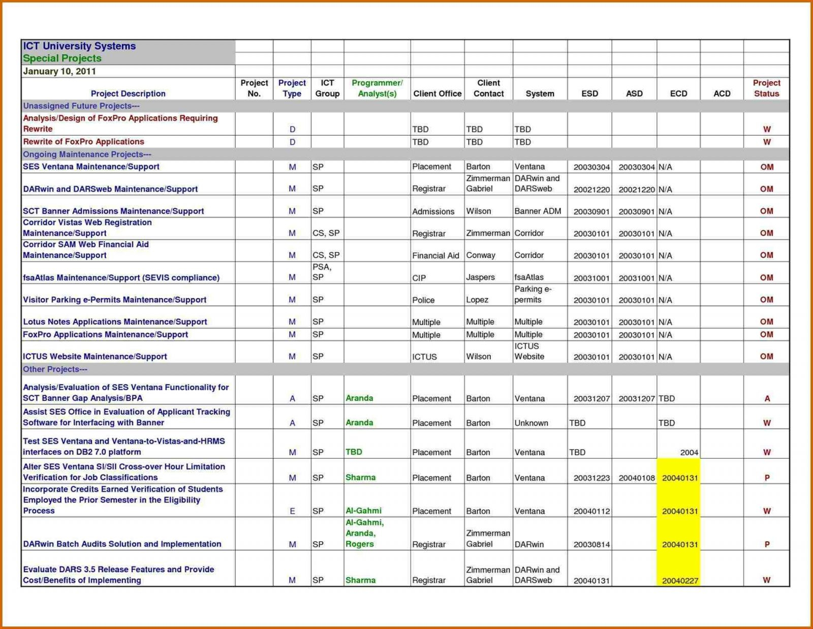 Requirements Tracking Spreadsheet Google Spreadshee Requirements 