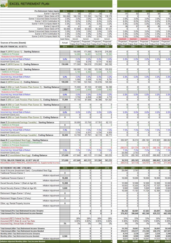 Retirement Budget Planner Spreadsheet Spreadsheet Downloa Retirement 