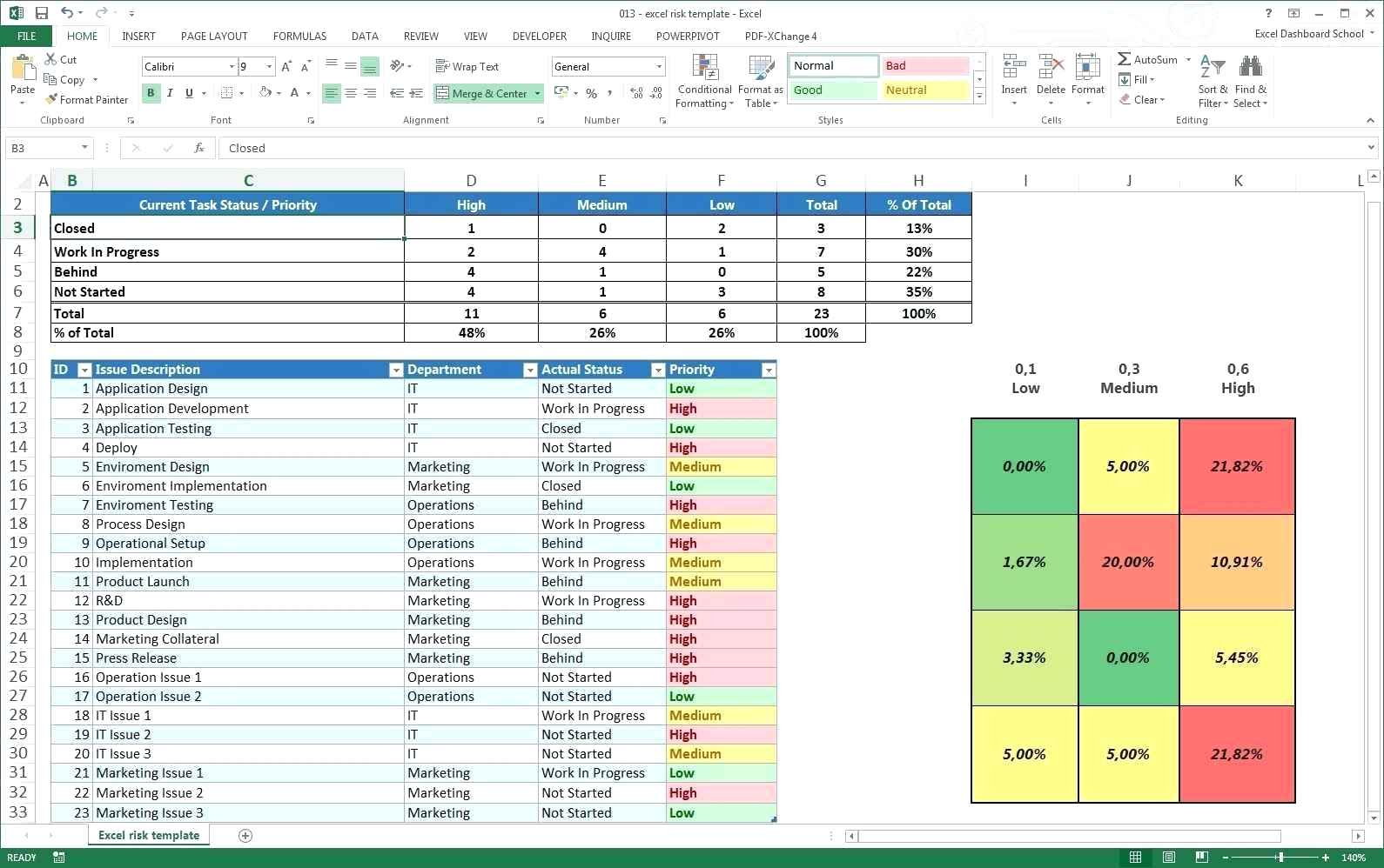 Risk Management Spreadsheet Example Spreadsheet Downloa Risk Management