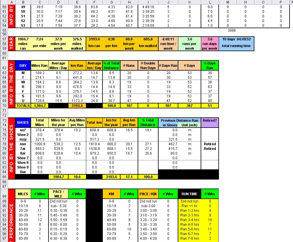 Running Spreadsheet Payment Spreadshee Running Spreadsheet Template Running Spreadsheet Excel 