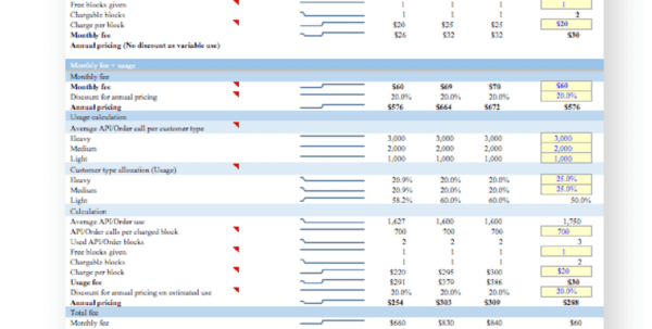 Saas Pricing Model Spreadsheet Spreadsheet Downloa Saas Pricing Model 
