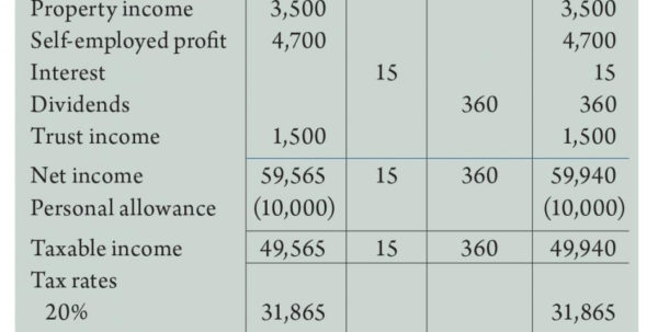 Self Assessment Tax Return Spreadsheet Template Spreadsheet Downloa Self Assessment Tax Return