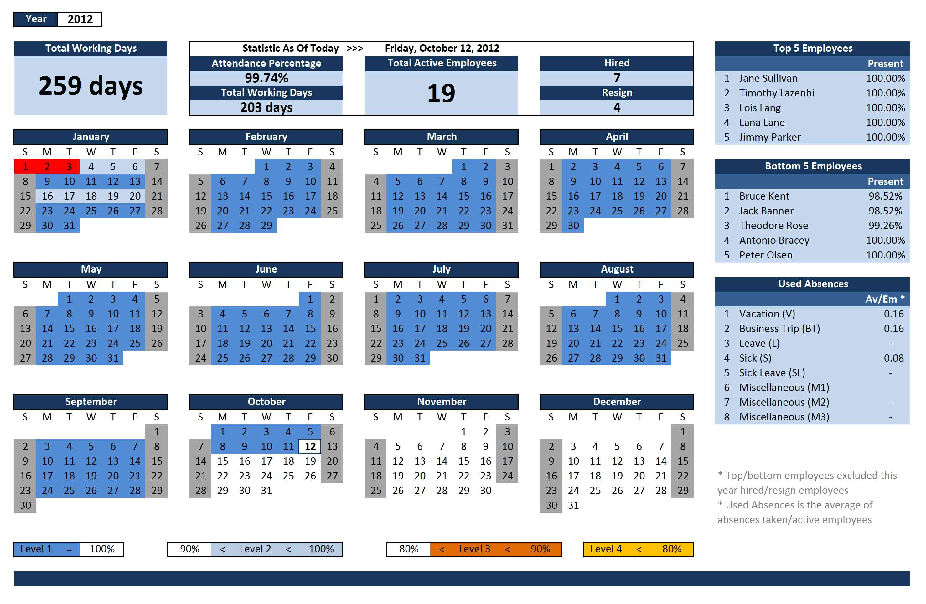 Shift Pattern Spreadsheet Regarding Employee Shift Schedule Generator Excel Templates Shift 