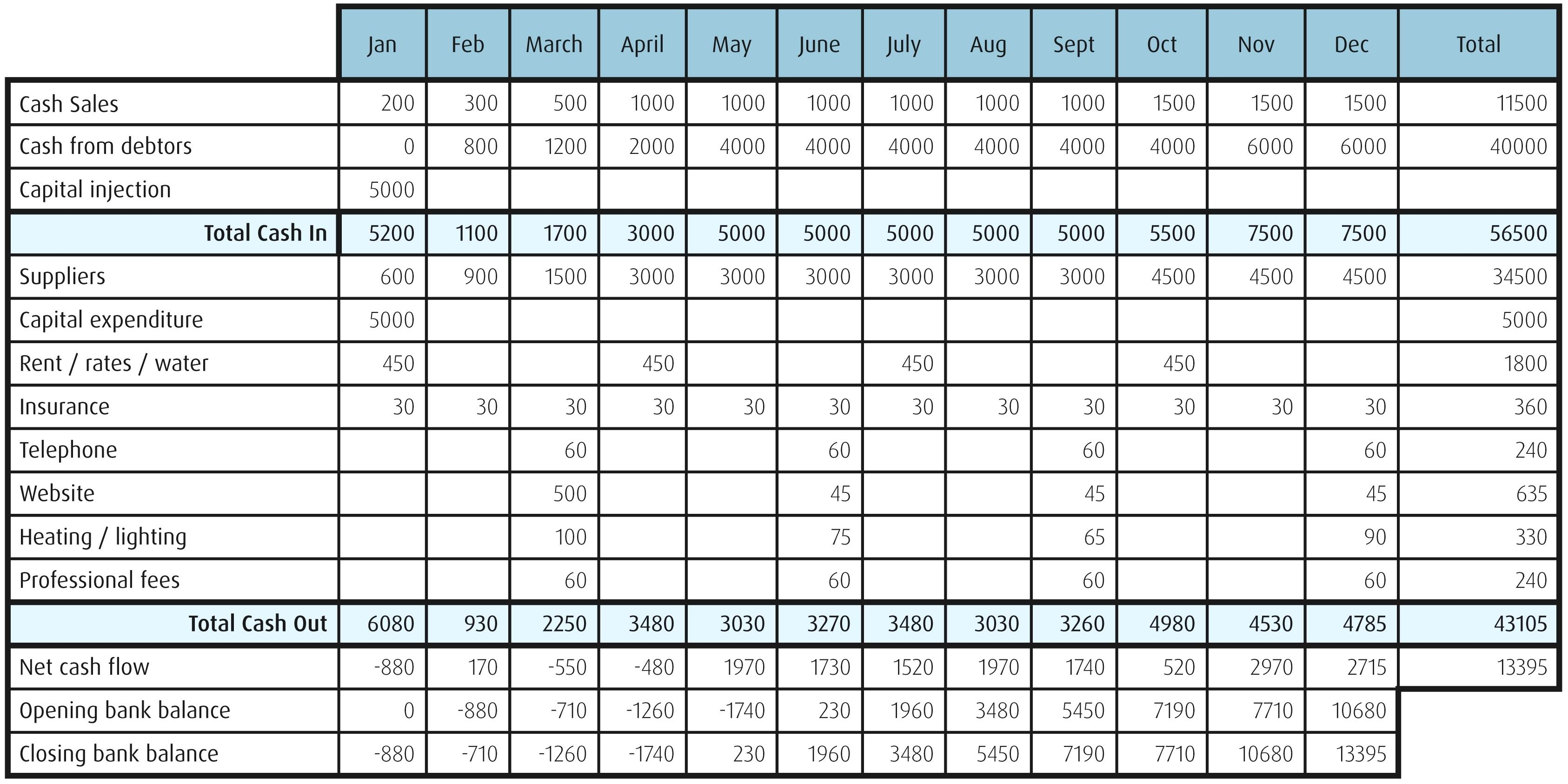 Simple Cash Flow Spreadsheet Google Spreadshee Simple Cash Flow 