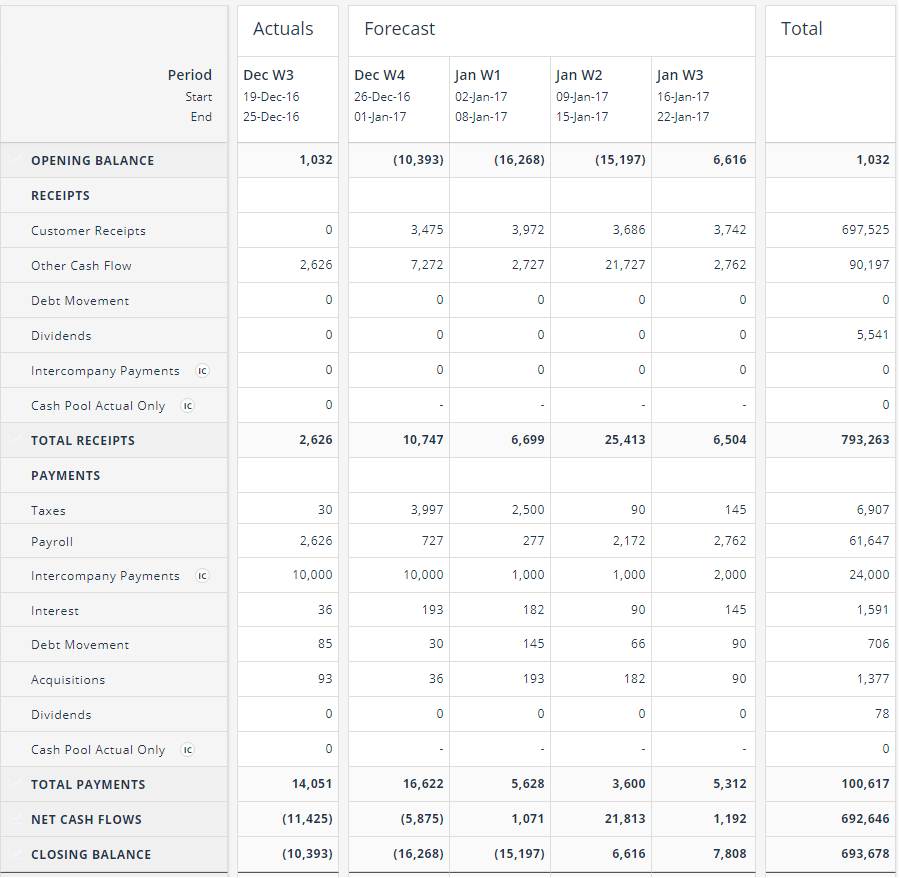 Simple Cash Flow Spreadsheet Google Spreadshee Simple Cash Flow