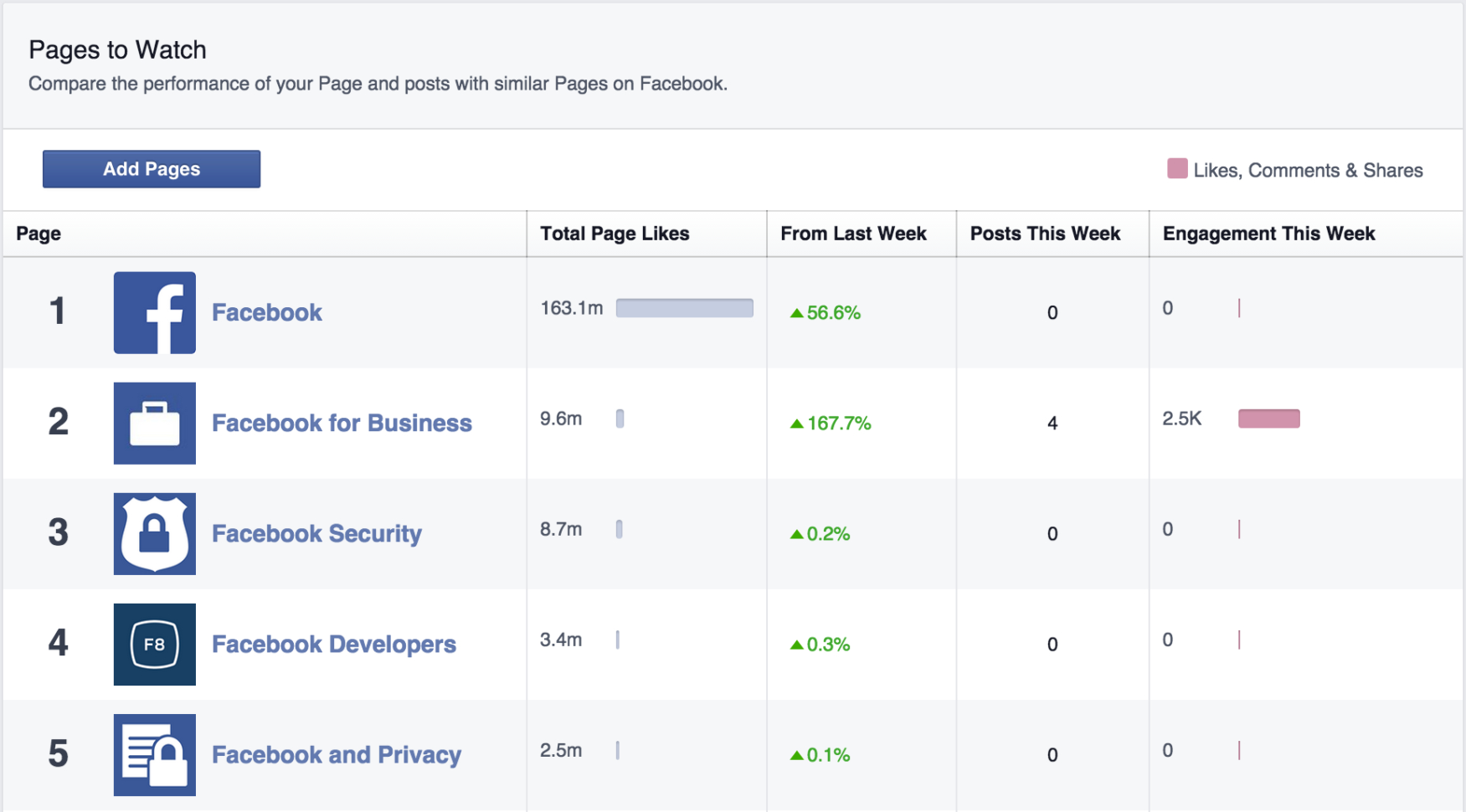 Social Media Metrics Spreadsheet Spreadsheet Downloa social media ... Social Media Metrics Spreadsheet Spreadsheet Downloa social media ...
