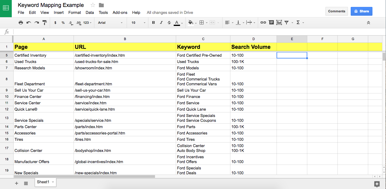 Spreadsheet Keywords Google Spreadshee Google Spreadsheet Keywords Spreadsheet Keywords Year 7 