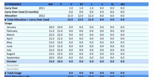Vacation Accrual Formula Spreadsheet Spreadsheet Downloa Vacation 