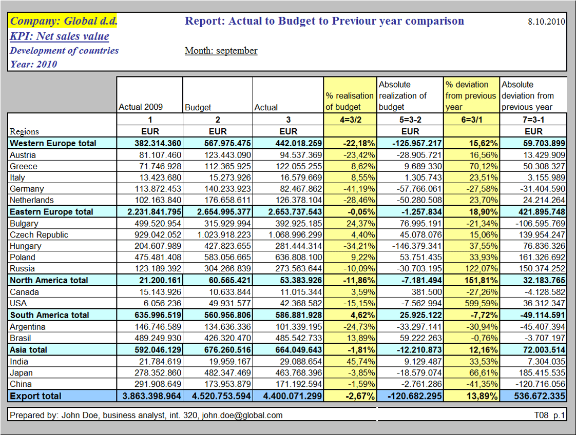 Variance Analysis Excel Spreadsheet Spreadsheet Downloa Variance